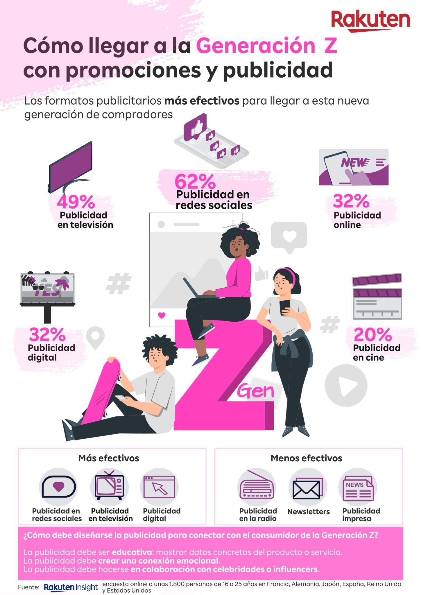 ¿Cómo es el futuro de las compras online y del marketing según la ...