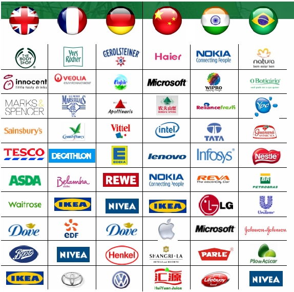 Las marcas ecológicas están de moda