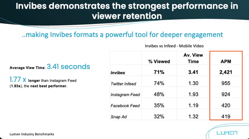 Invibes lanza ‘Fusion’, su solución GenAI para automatizar la ...