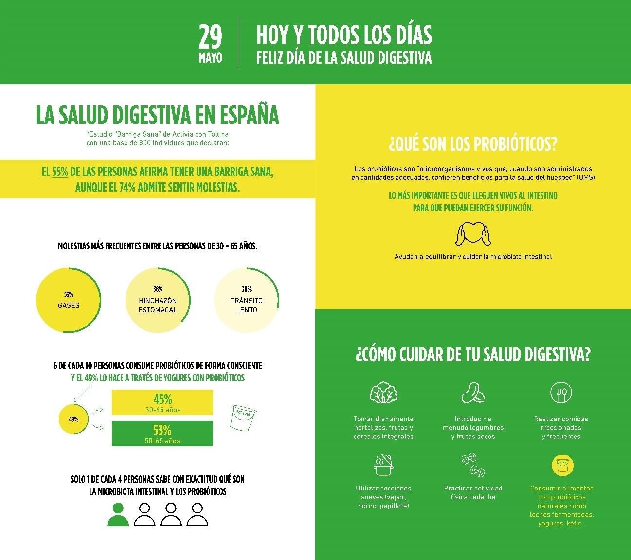 Activia celebra el Día de la Salud Digestiva con una campaña de ...
